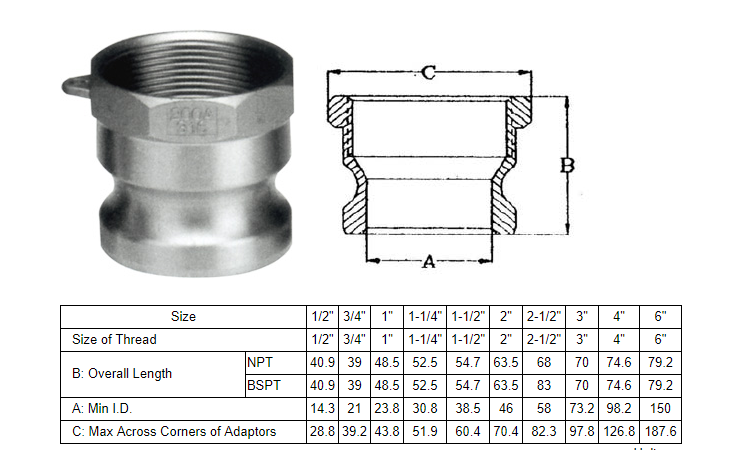 Type A (Male Coupler X Female NPT) 316 SS Cam Lock Coupling ...