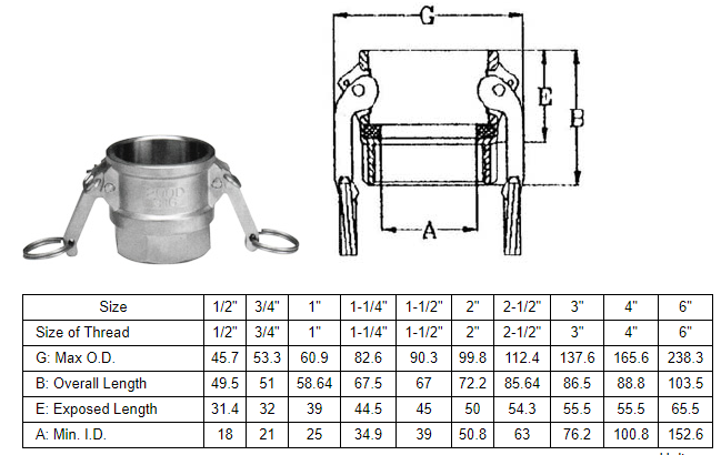 Type D (Female Coupler X Female NPT) 316 SS Cam Lock Coupling ...